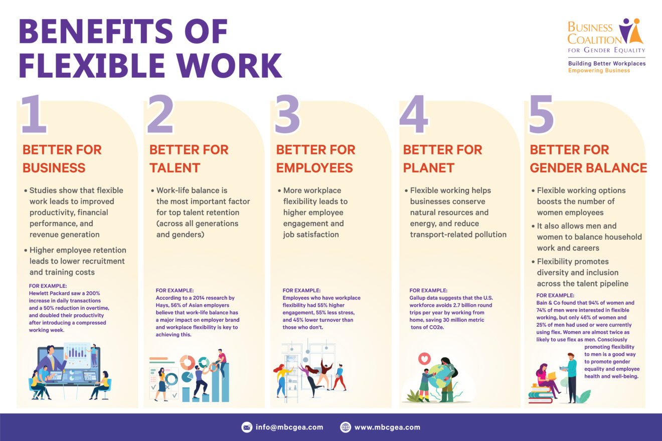 Benefits of Flexible Working - BCGE | Business Coalition for Gender Equality