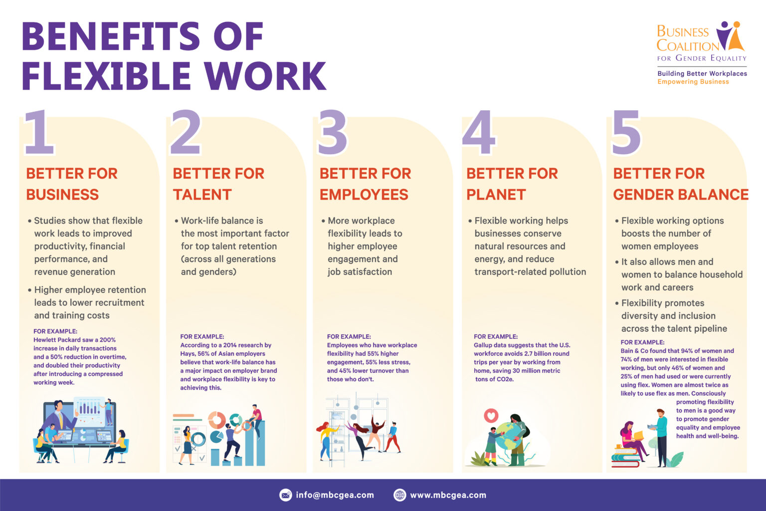 Benefits Of Flexible Working BCGE Business Coalition For Gender
