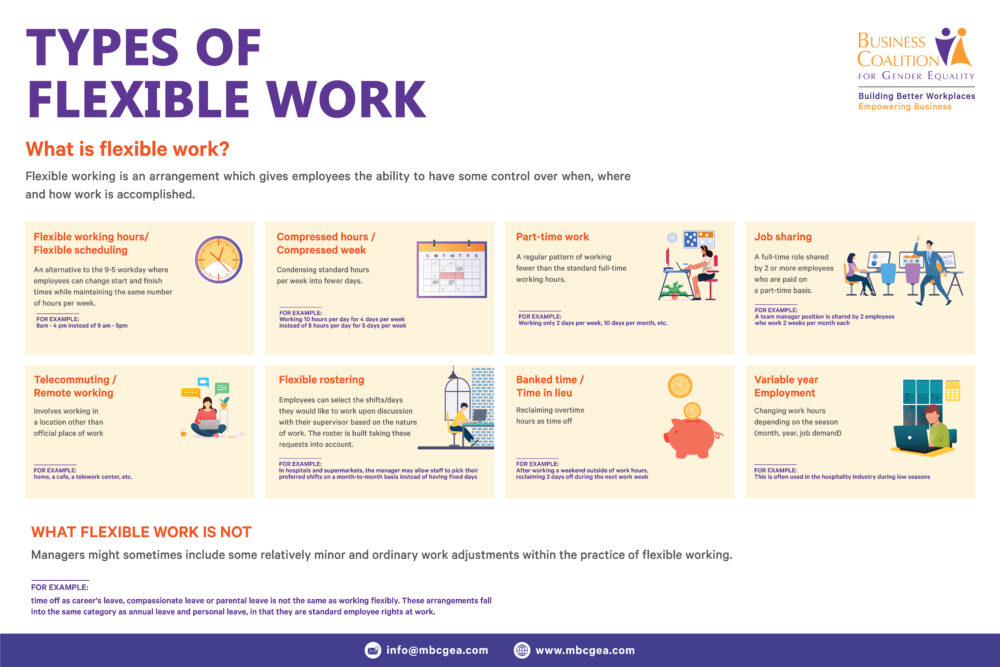 Types Of Flexible Work BCGE Business Coalition For Gender Equality