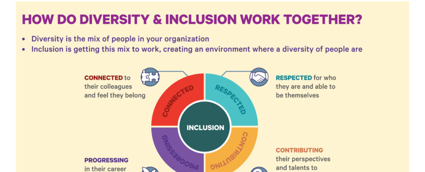 What is Diversity and Inclusion? - BCGE | Business Coalition for Gender ...