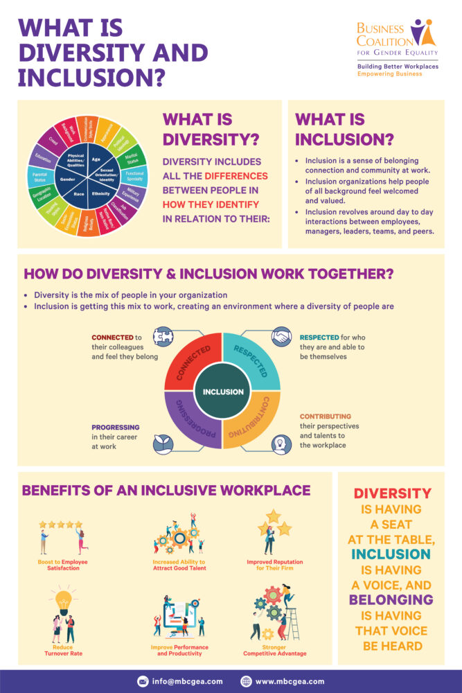 What Is Diversity And Inclusion BCGE Business Coalition For Gender What Is Diversity And Inclusion BCGE Business Coalition For Gender